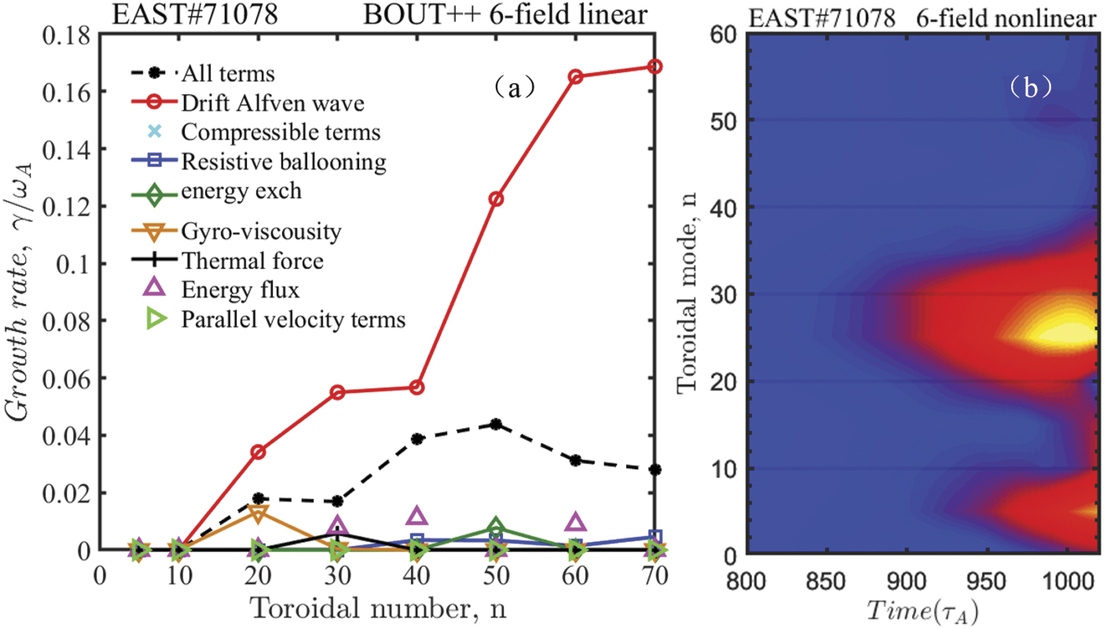 Experimental and theoretical study of weakly coherent mode in I-mode ...