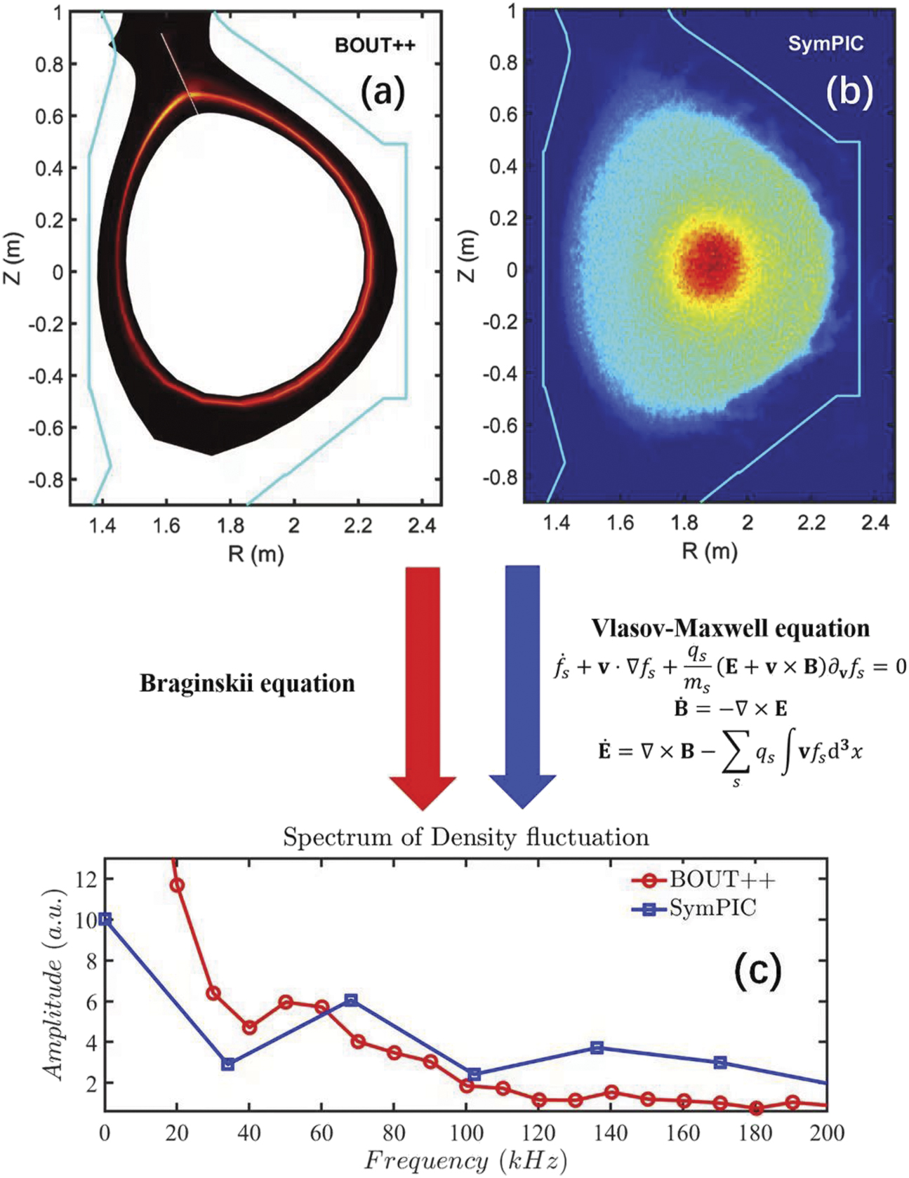 Experimental and theoretical study of weakly coherent mode in I-mode ...