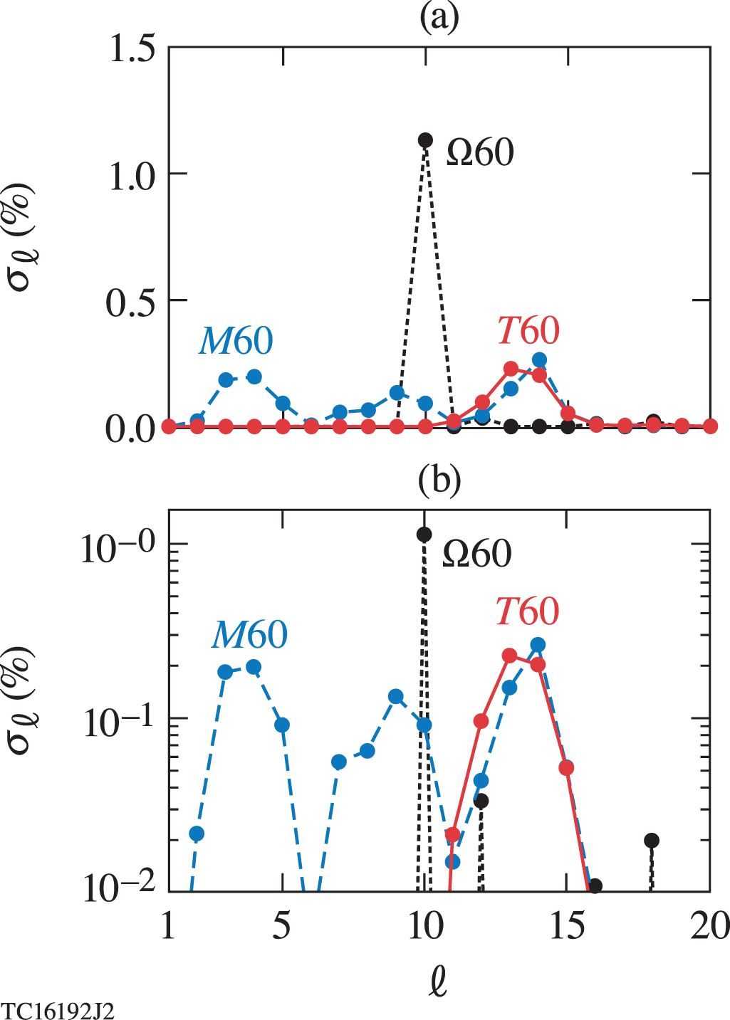 Optimization of irradiation configuration using spherical t-designs for ...