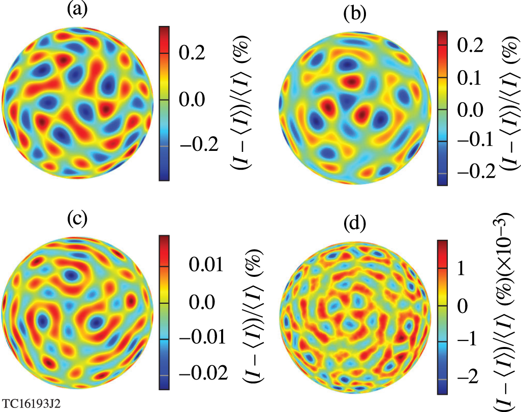 Optimization of irradiation configuration using spherical t-designs for ...