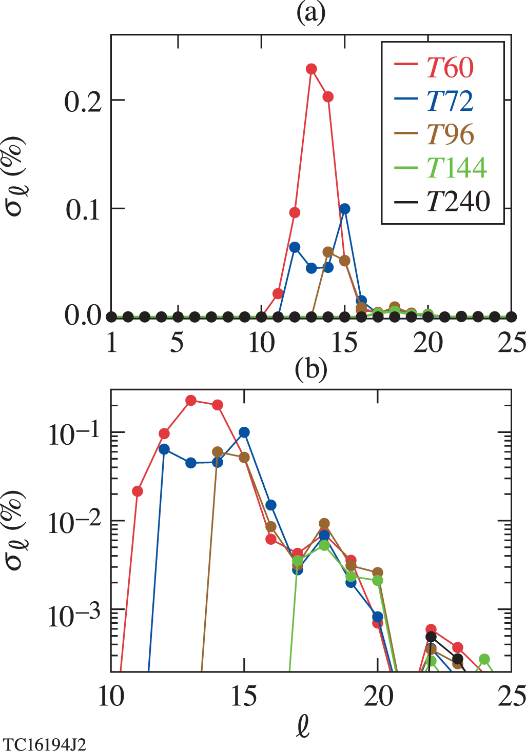 Optimization of irradiation configuration using spherical t-designs for ...