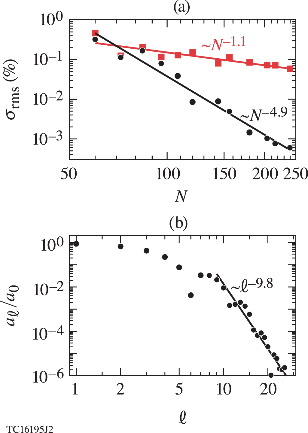 Optimization of irradiation configuration using spherical t-designs for ...