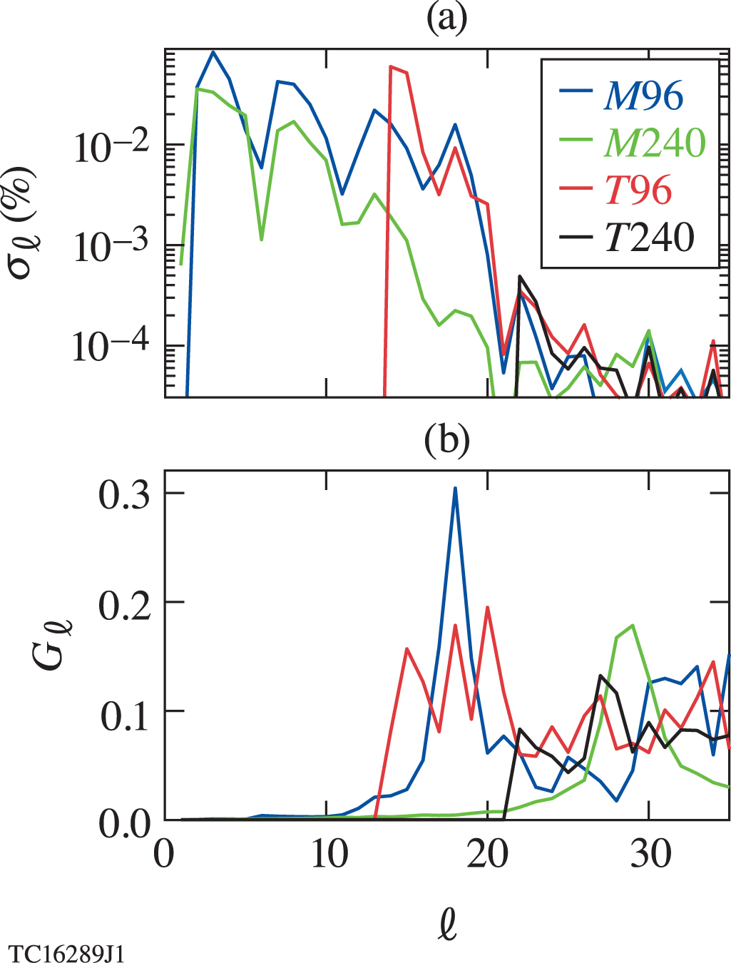 Optimization of irradiation configuration using spherical t-designs for ...