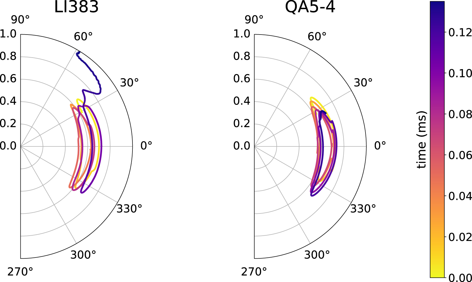 Energetic particle optimization of quasi-axisymmetric stellarator equilibria - IOPscience
