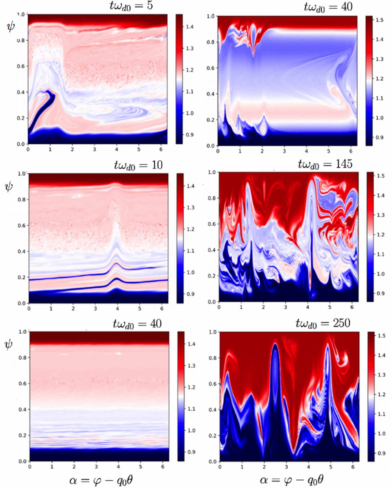 Low-frequency turbulence suppression by amplification of synchronized zonal flow with energetic ...