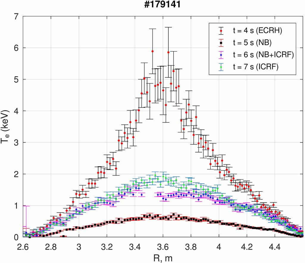 ICRF plasma production at hydrogen minority regime in LHD - IOPscience