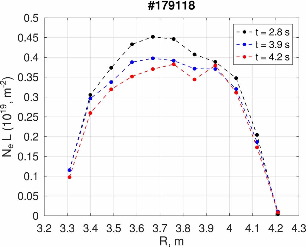ICRF plasma production at hydrogen minority regime in LHD - IOPscience