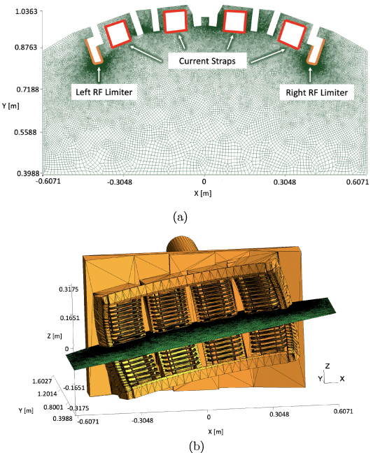 Using the Stix finite element RF code to investigate operation optimization of the ICRF antenna ...