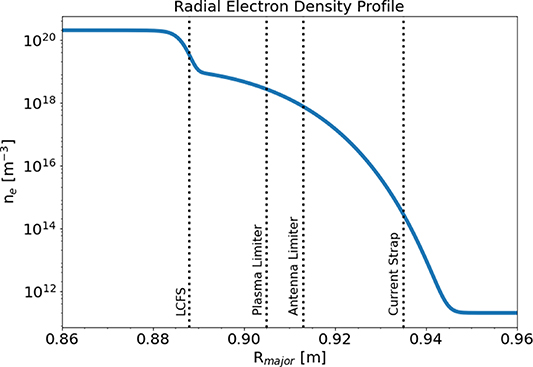 Using the Stix finite element RF code to investigate operation optimization of the ICRF antenna ...