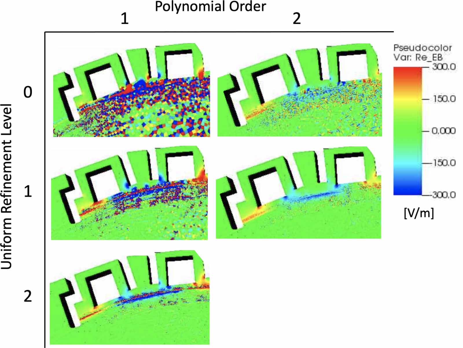 Using the Stix finite element RF code to investigate operation optimization of the ICRF antenna ...