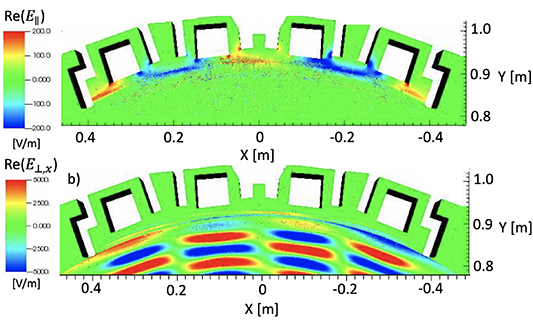 Using the Stix finite element RF code to investigate operation optimization of the ICRF antenna ...