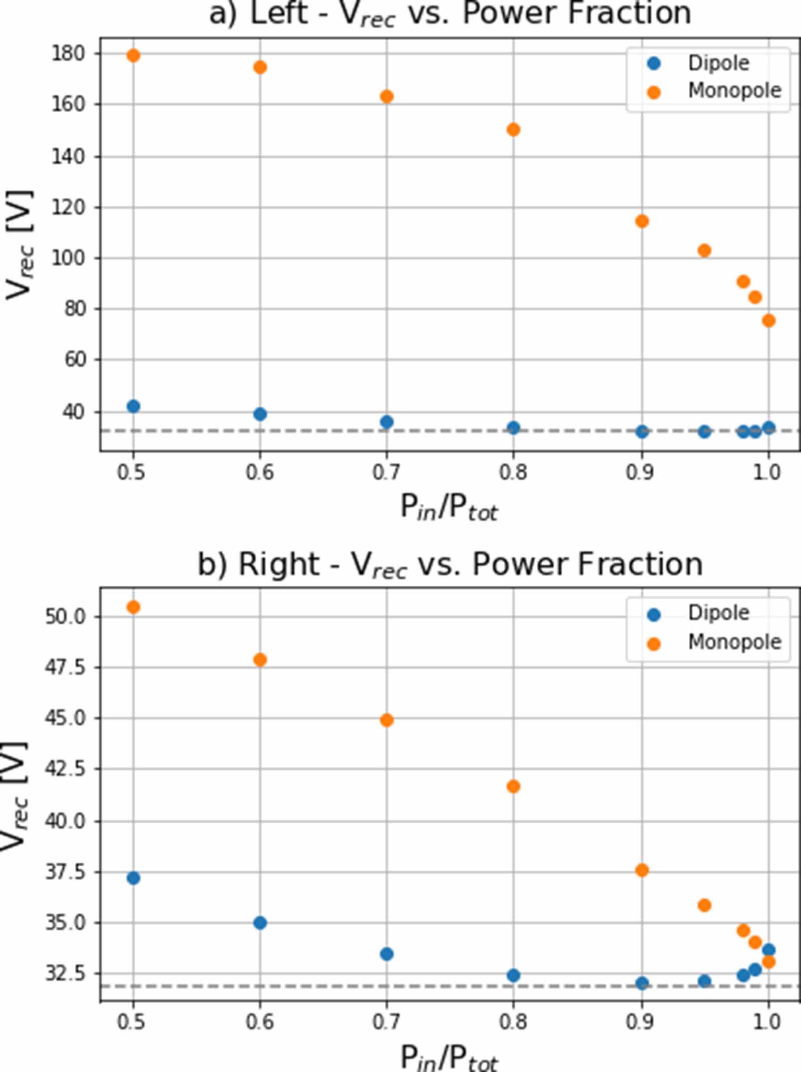 Using the Stix finite element RF code to investigate operation optimization of the ICRF antenna ...