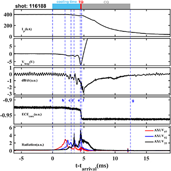 First results of Ne shattered pellet injection for mitigating plasma ...