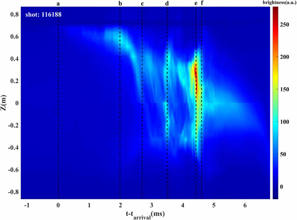 First results of Ne shattered pellet injection for mitigating plasma ...
