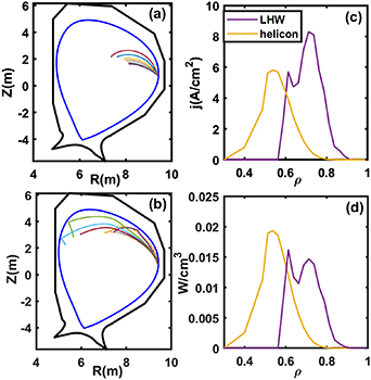 Parametric study of helicon wave current drive in CFETR - IOPscience