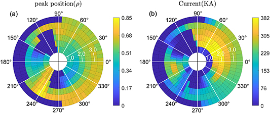 Parametric study of helicon wave current drive in CFETR - IOPscience