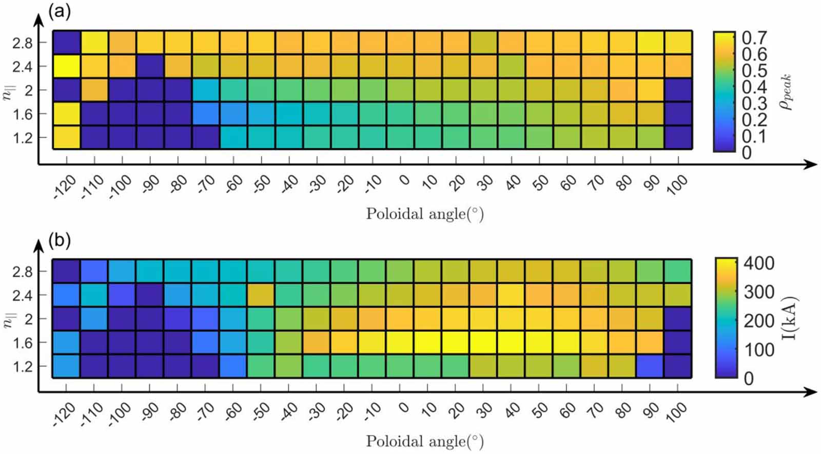 Parametric study of helicon wave current drive in CFETR - IOPscience