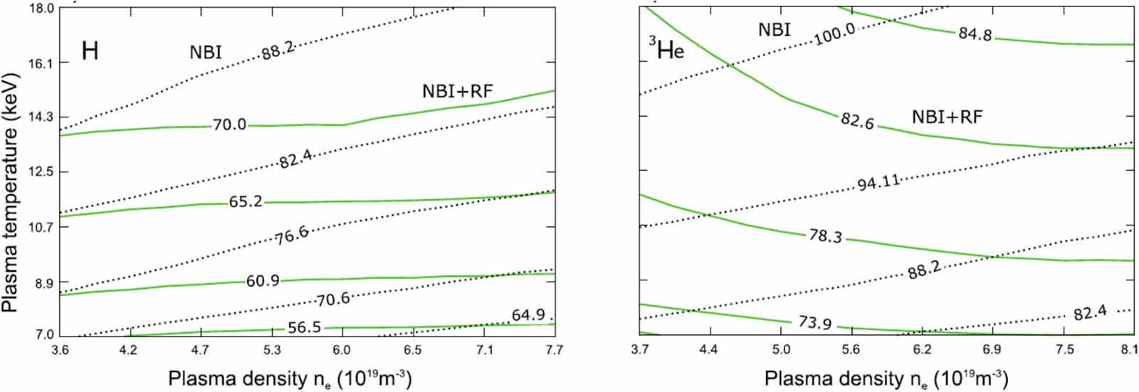 Modelling performed for predictions of fusion power in JET DTE2 ...