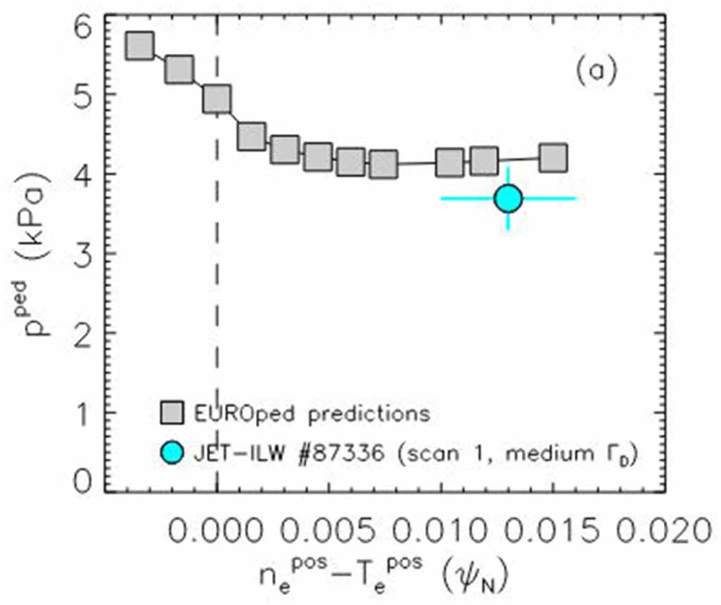 Modelling performed for predictions of fusion power in JET DTE2 ...