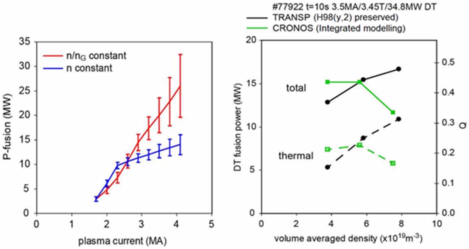 Modelling performed for predictions of fusion power in JET DTE2 ...