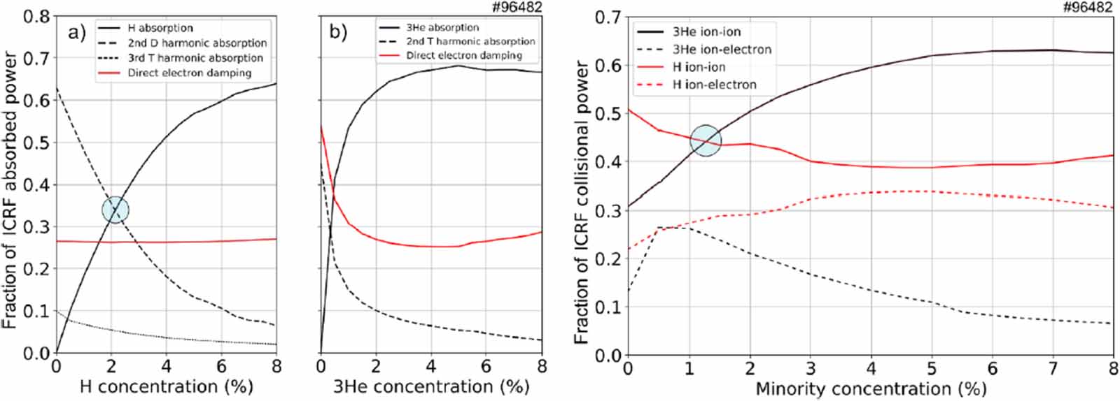Modelling performed for predictions of fusion power in JET DTE2 ...