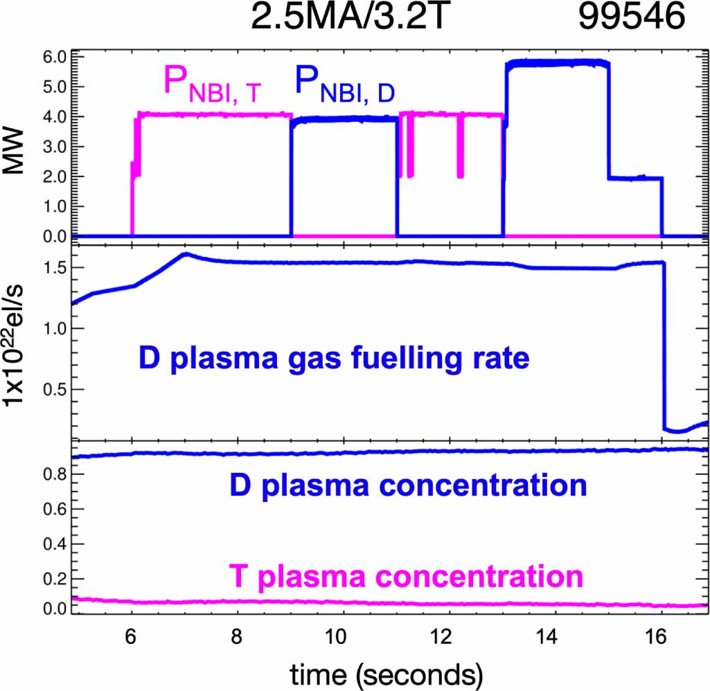 Tritium neutral beam injection on JET: calibration and plasma ...