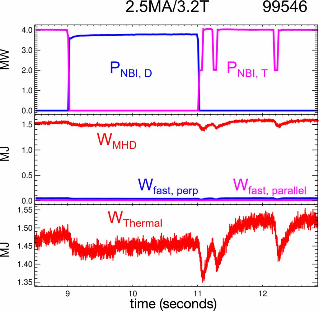 Tritium neutral beam injection on JET: calibration and plasma ...