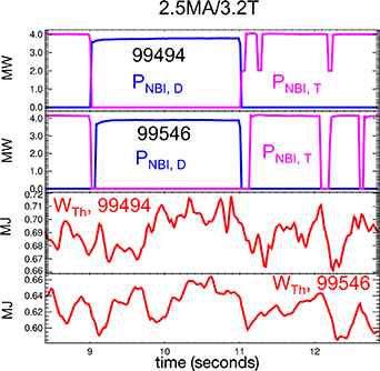 Tritium neutral beam injection on JET: calibration and plasma ...
