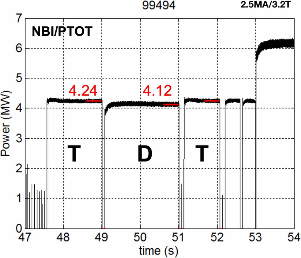 Tritium neutral beam injection on JET: calibration and plasma measurements of stored energy ...