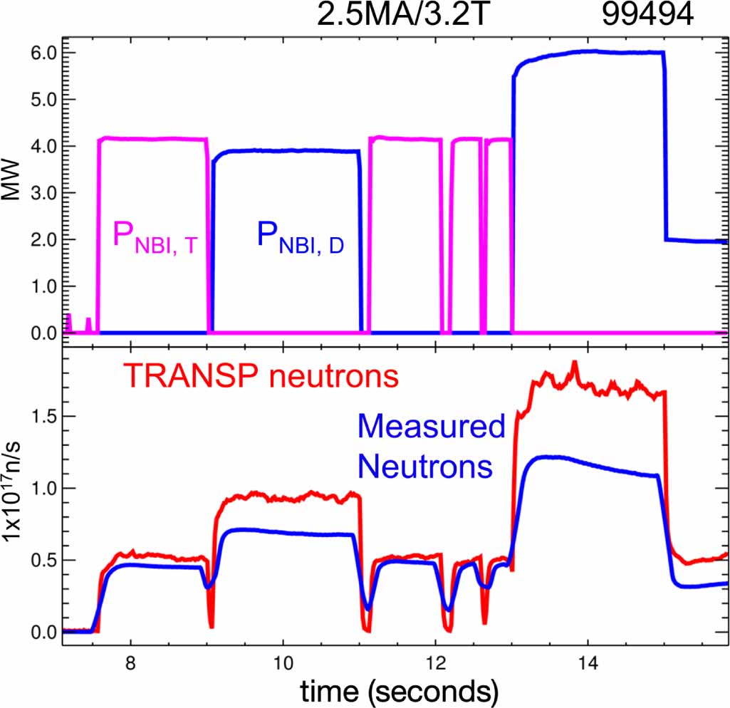 Tritium neutral beam injection on JET: calibration and plasma ...