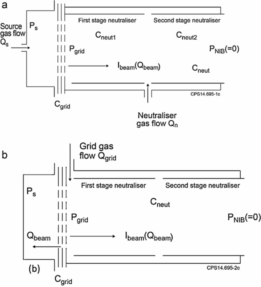 Tritium neutral beam injection on JET: calibration and plasma ...