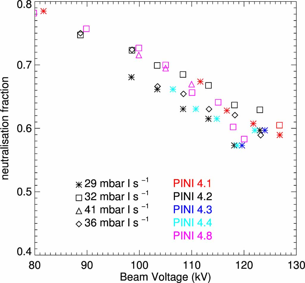 Tritium neutral beam injection on JET: calibration and plasma ...