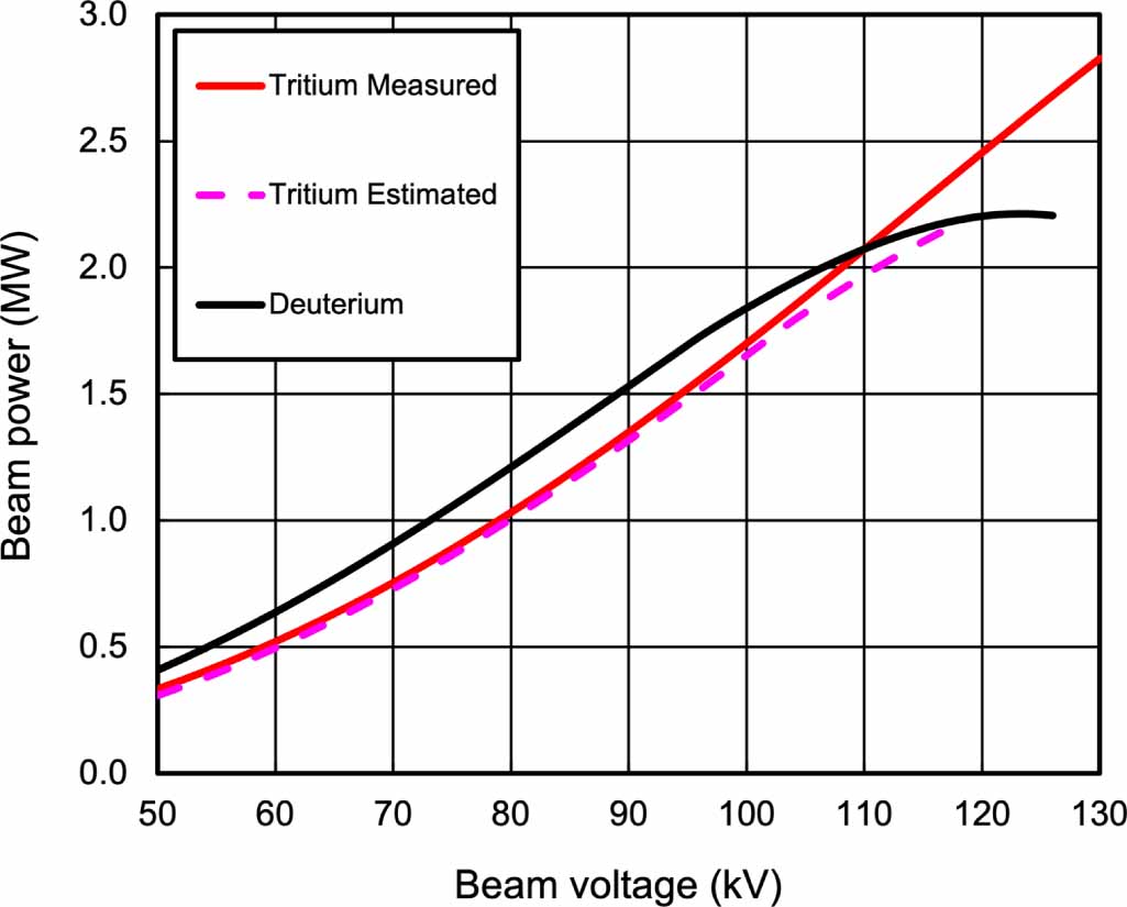 Tritium neutral beam injection on JET: calibration and plasma ...