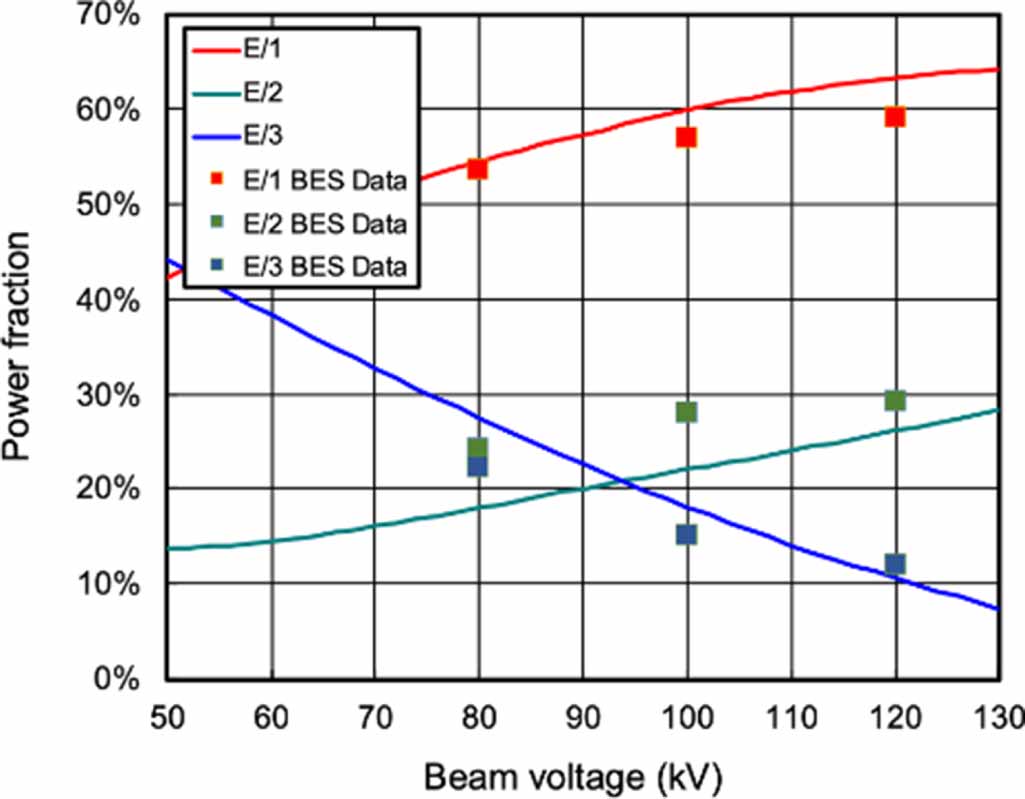 Tritium neutral beam injection on JET: calibration and plasma measurements of stored energy ...