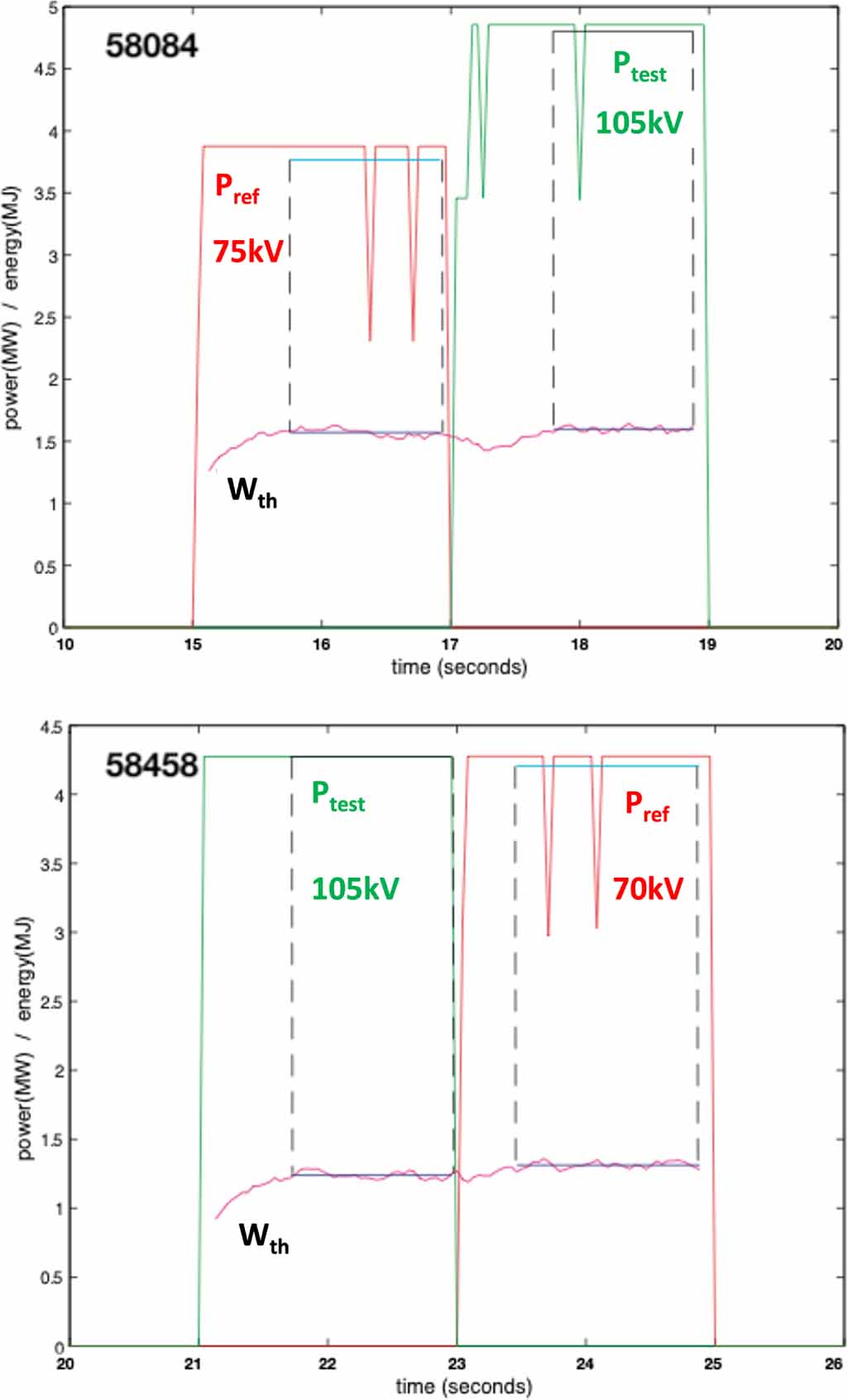 Tritium neutral beam injection on JET: calibration and plasma ...