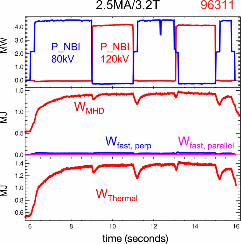 Tritium neutral beam injection on JET: calibration and plasma ...