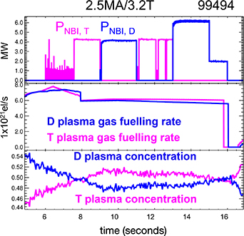 Tritium neutral beam injection on JET: calibration and plasma ...