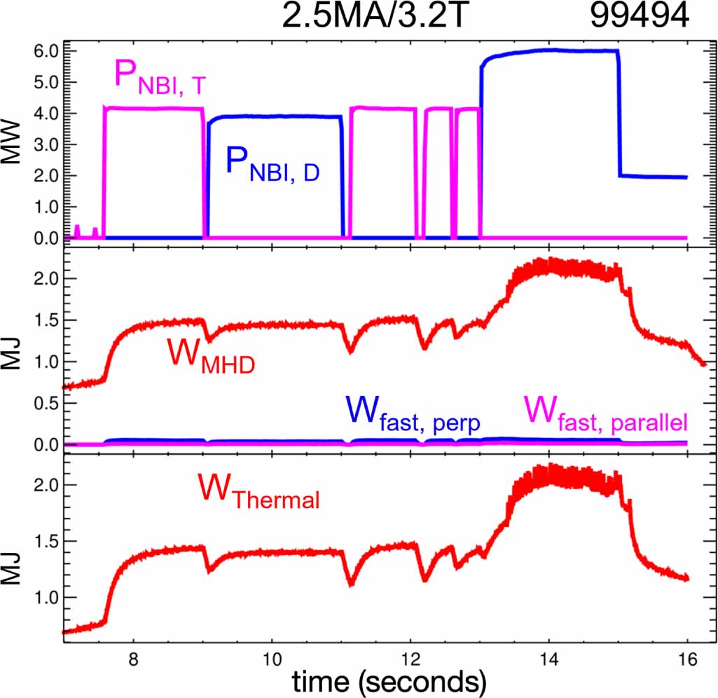 Tritium neutral beam injection on JET: calibration and plasma ...