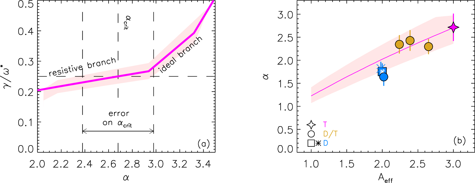 Effect of the isotope mass on pedestal structure, transport and ...