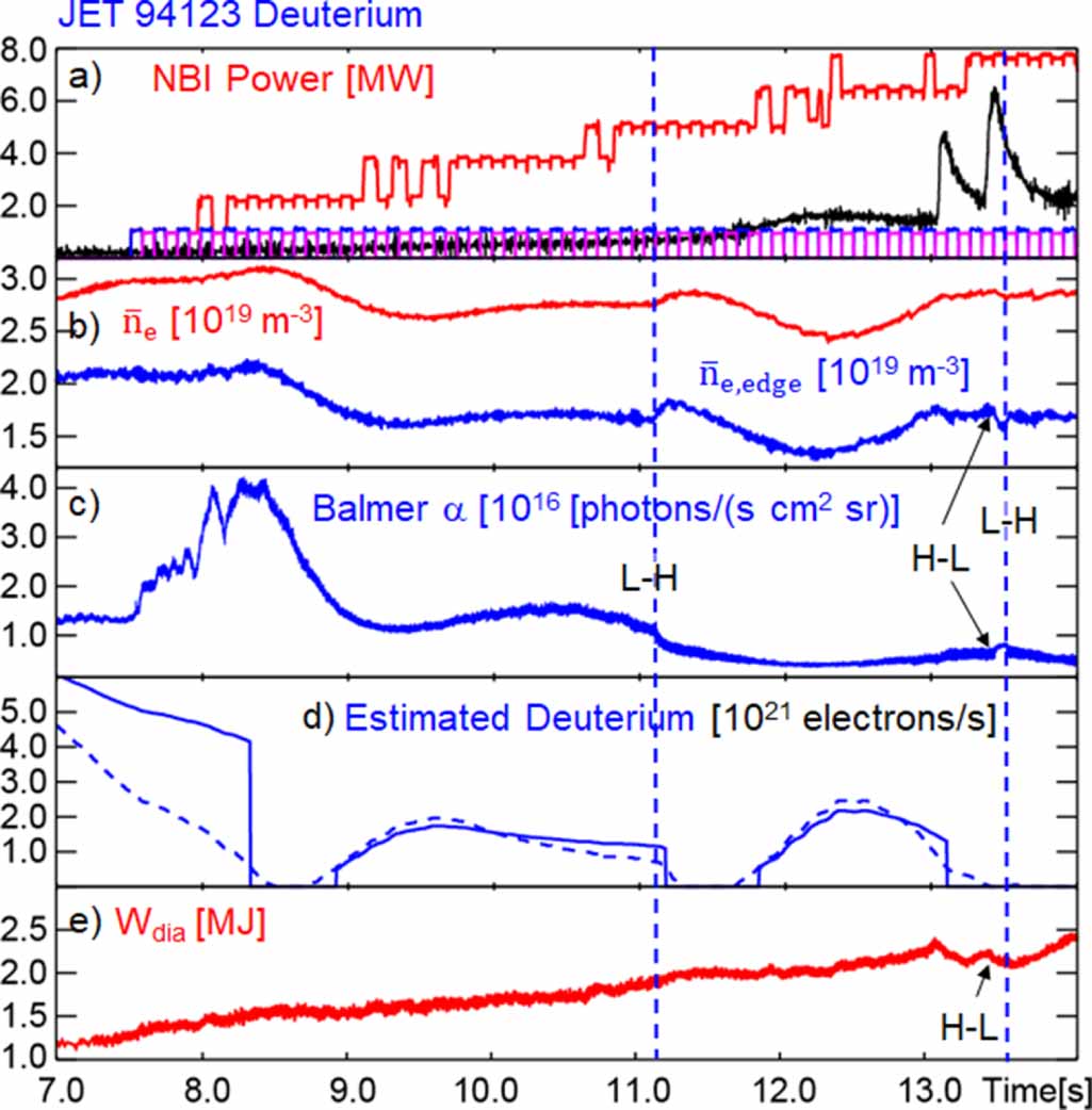 L-H transition studies in tritium and deuterium–tritium campaigns at ...