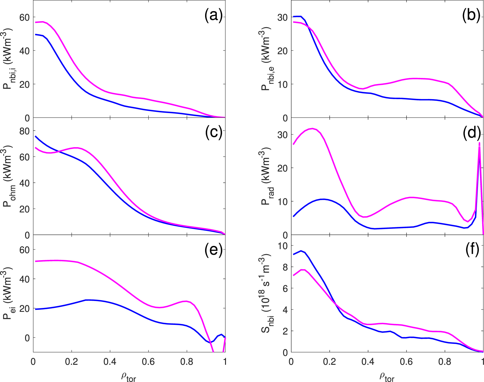Isotope mass scaling and transport comparison between JET Deuterium and ...