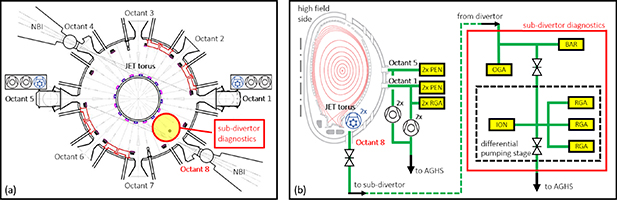 Tritium removal from JET-ILW after T and D–T experimental campaigns ...