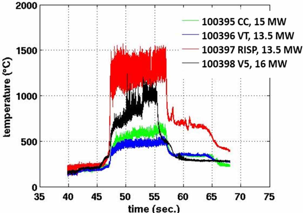 Tritium removal from JET-ILW after T and D–T experimental campaigns ...