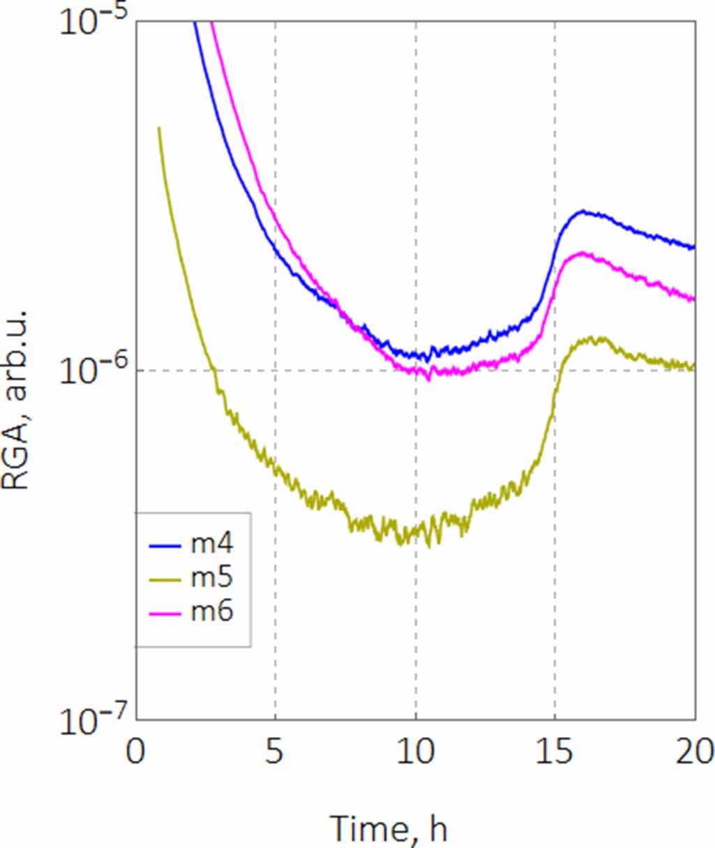 Tritium removal from JET-ILW after T and D–T experimental campaigns ...