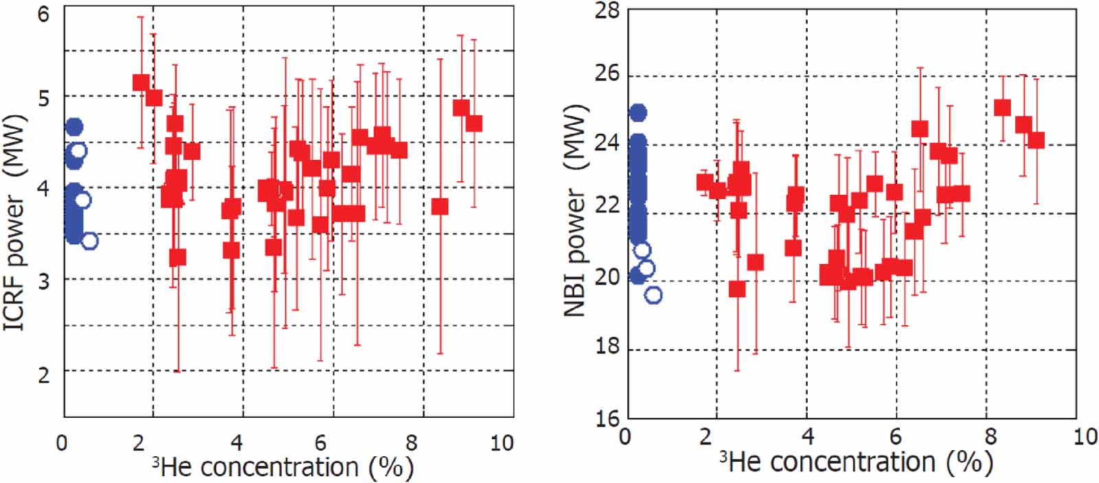 Experiments in high-performance JET plasmas in preparation of second ...