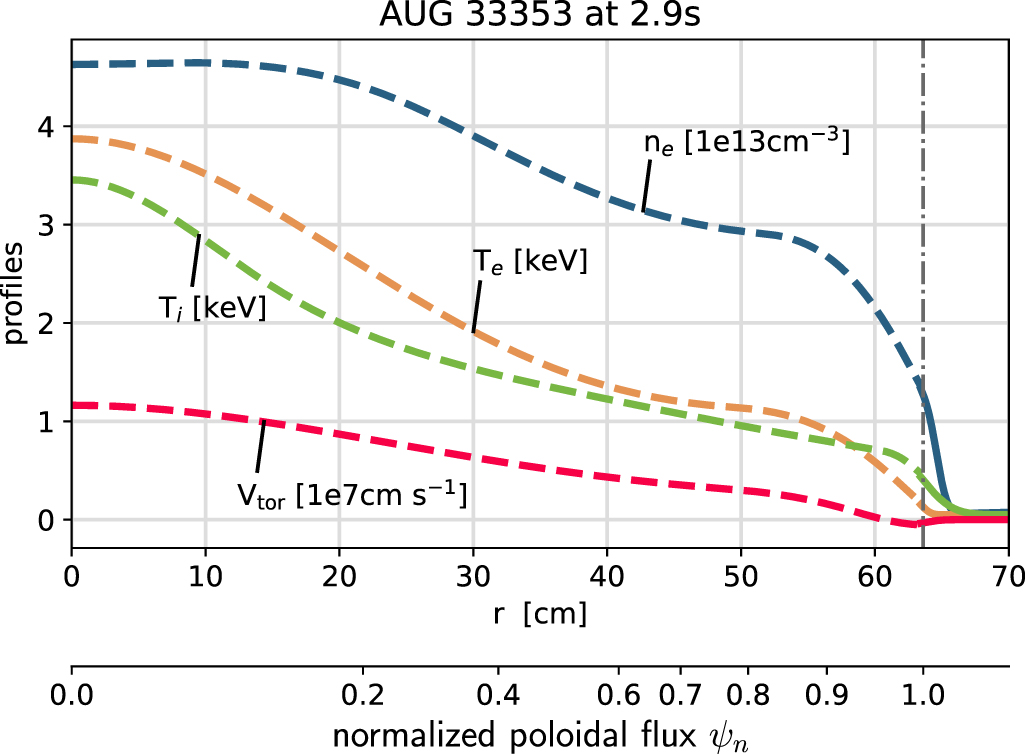 Kinetic study of the bifurcation of resonant magnetic perturbations for ...