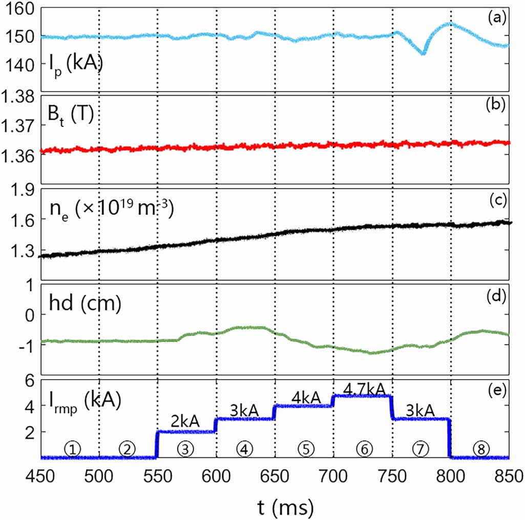 Gas puff imaging measurements during resonant magnetic perturbations on ...