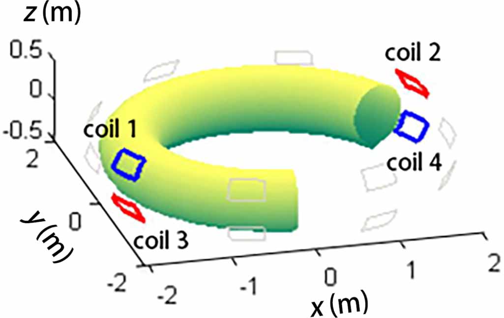 Gas puff imaging measurements during resonant magnetic perturbations on ...