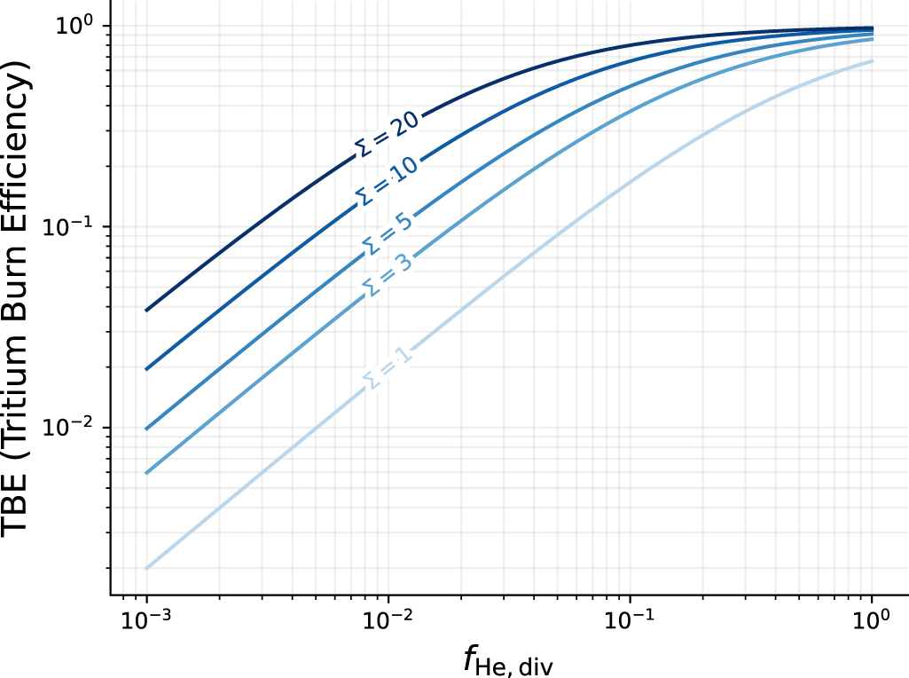 Tritium burn efficiency in deuterium–tritium magnetic fusion - IOPscience