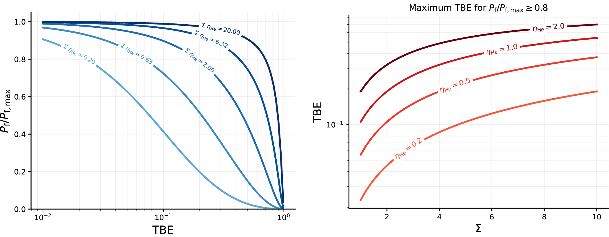 Tritium burn efficiency in deuterium–tritium magnetic fusion - IOPscience